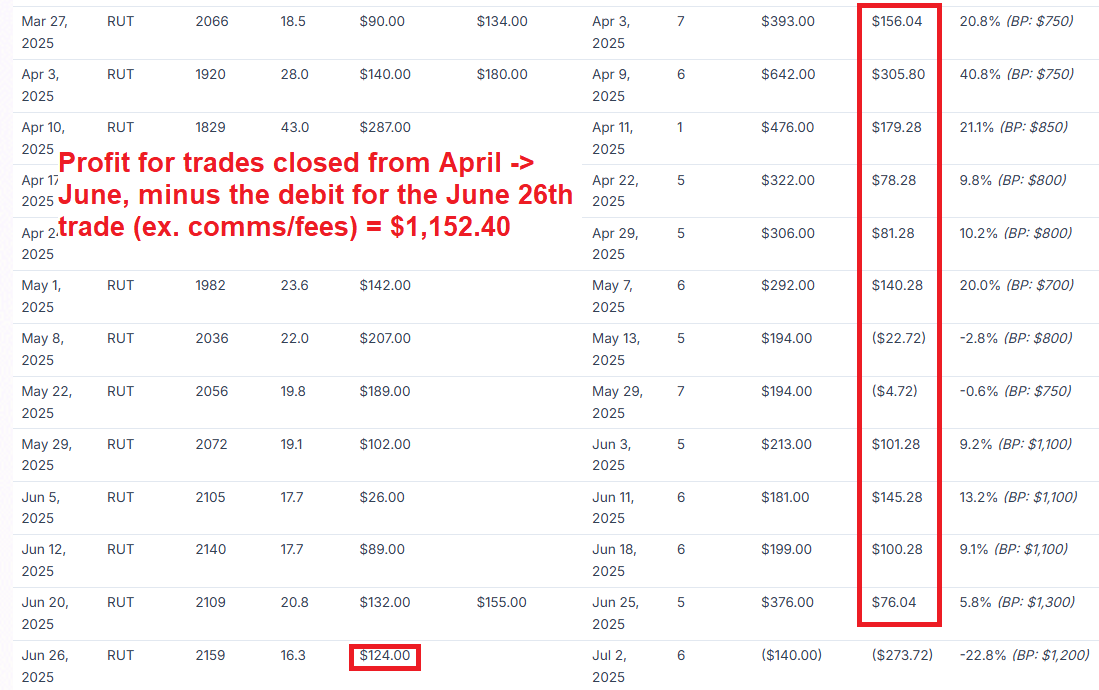 Plenitude Trading | Trading Statements